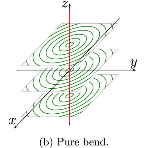 Planar Quasi Uniform Distortions Extended To Three Dimensional Space Download Scientific