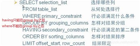 Mysql 员工表部门表查询查询哪些员工名称跟张三不在同一个部门 Csdn博客