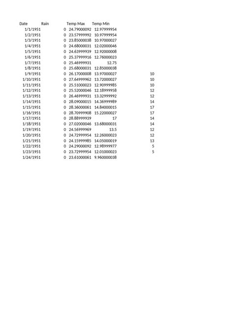 Excel Sheet Gis Tk Pdf Histogram Estimation Theory