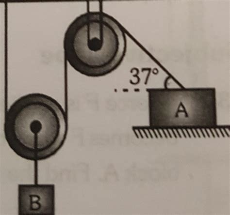 in fig shown block b moves down with a velocity 10m s the velocity of