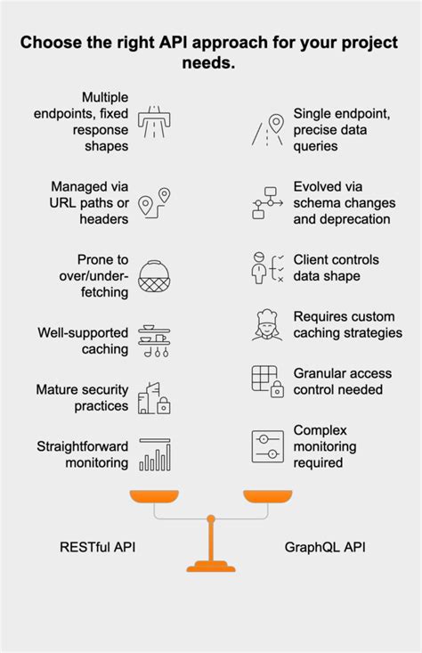 Best Practices For Building Secure And Scalable Apis Hicron Software