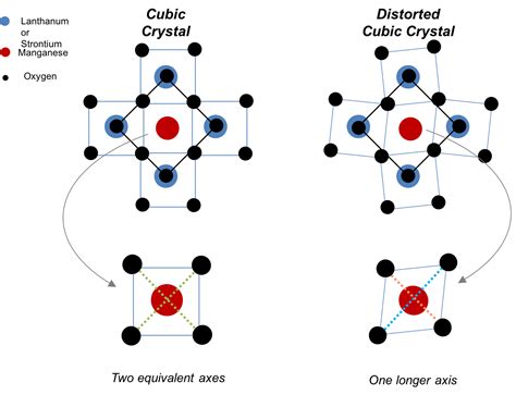 Anil Distorted Crystal Funsizephysics