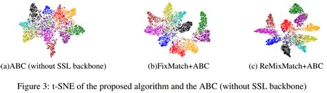 [nips 2021] Abc Auxiliary Balanced Classifier For Class Imbalanced