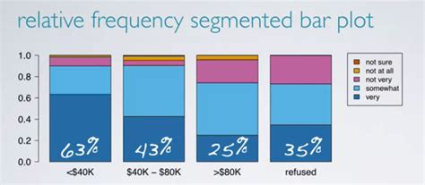 Ggplot2 Rdplyr How To Make Percentage Column Based On Factor Stack Overflow
