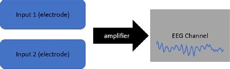 Figure 2 1 From Automated Deep Neural Network Approach For Detection Of