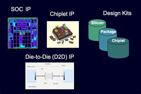 Flex Logix On Linkedin The Race Toward Mixed Foundry Chiplets
