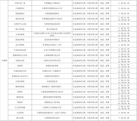 番禺区11月21日开展核酸检测“应检尽检”！绿码、黄码人群检测点汇总→接种工作服务