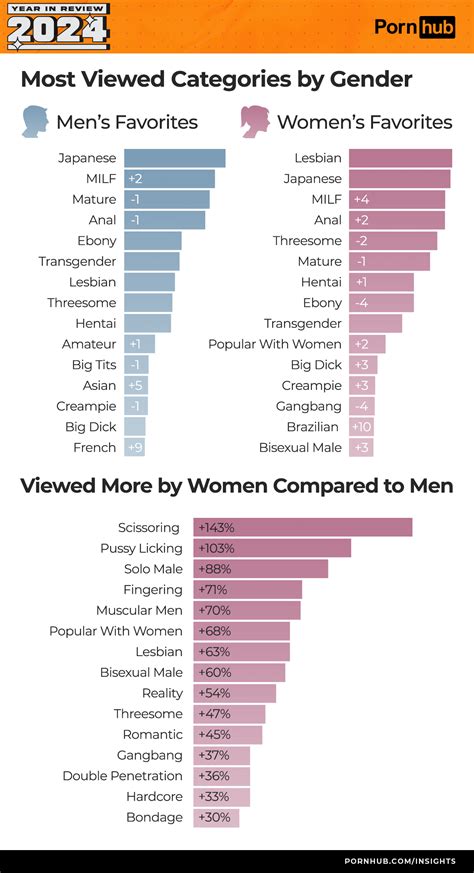 Pornhub Statistics 2024 Hentai Continues To Dominate And Thats Not