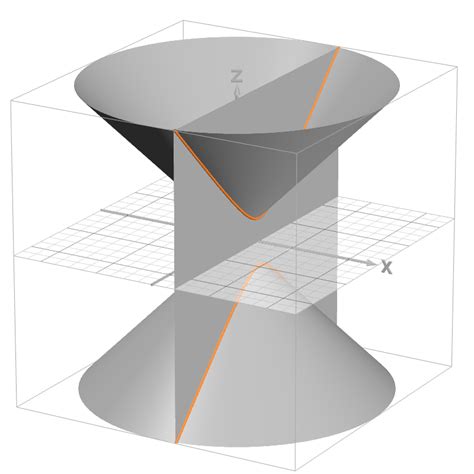 Cool D Graphs
