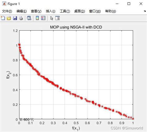 nsgaii多目标优化matlab仿真 matlab仿真案例 csdn专栏