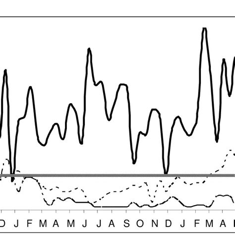 Concentration Of Total Nitrogen Tn Download Scientific Diagram