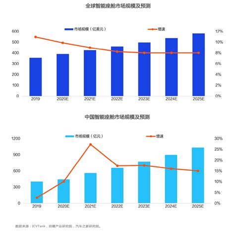2022中国智能汽车发展趋势洞察报告 财经头条
