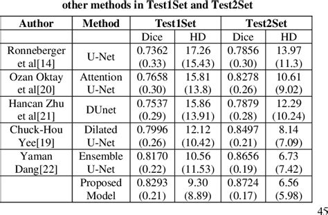 Table 1 From A Right Ventricle Segmentation Method Based On U Net With Weighted Convolution And