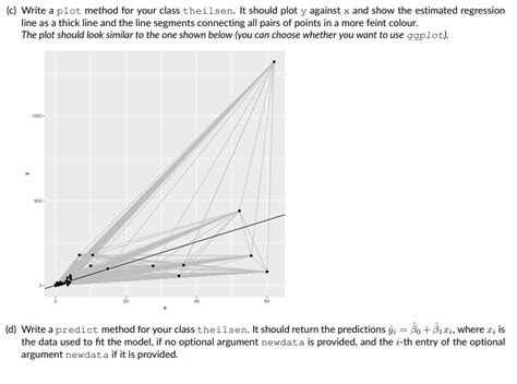 Theil Sen Regression Is A Simple Method For Computing Chegg