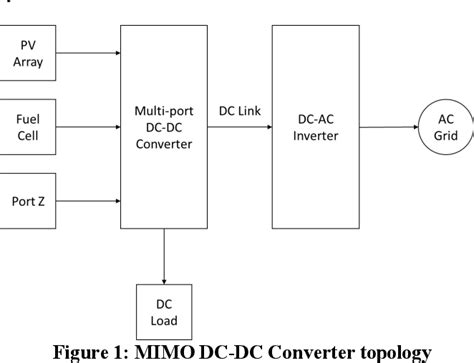 Figure 1 From Development Of A Multi Input Multi Output Dc Dc Buck Buck