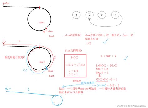 环形链表、环形链表 Ii、有效的括号 【leetcode刷题日志】 Csdn博客