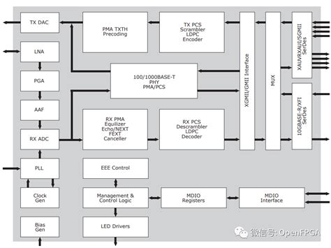 通信原理 Pdffpga实现网口通信的几种方式 Csdn博客