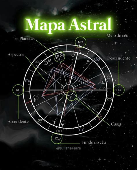 Daniel Radlciffe Astro Chart Educational Chart Resources