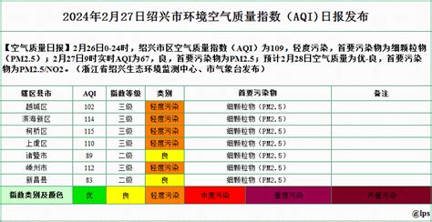 2024年2月27日绍兴市环境空气质量指数（aqi日报发布