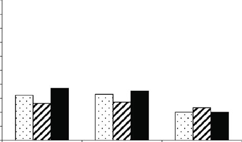 Stakeholder Feedback On Elicitation Method Download Scientific Diagram