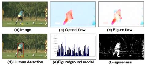 Figure 1 From An Approach To Pose Based Action Recognition Semantic