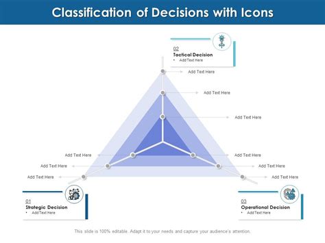 Classification Of Decisions With Icons Ppt Powerpoint Presentation File