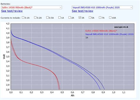 Sofirn HS05 Review - AA/14500 - Full Runtime and Battery Graphs - 1 x ...