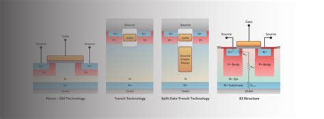 Elevate Your Designs With Advanced MOSFET Insights