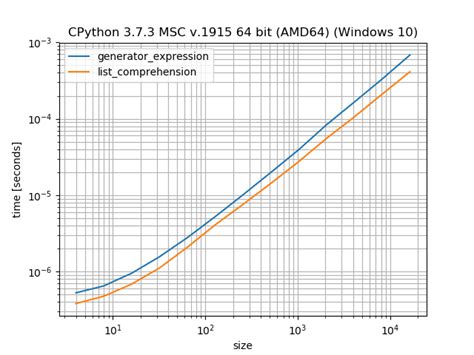 Python Why Is A `for` Loop So Much Faster To Count True Values
