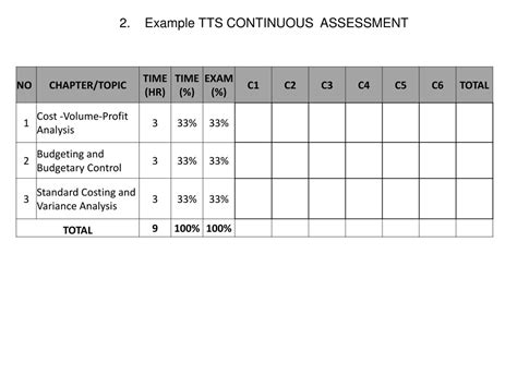Ppt Table Of Test Specification Powerpoint Presentation Free Download Id 9223956
