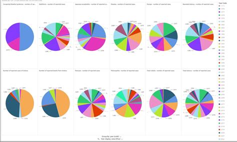 Github Rravii Infectious Diseases Analysis In Nepal Aws Dataset Is Stored In S3 And Cataloged