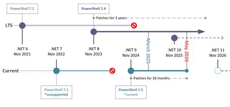 Welcome To The Powershell Support Summary Pages Powershell Support