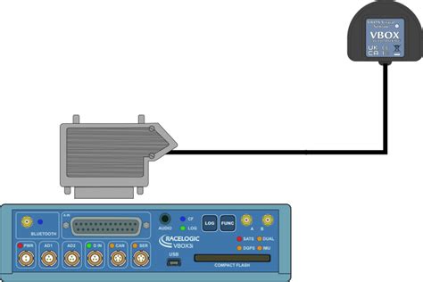 Installing The Visual Sensor Racelogic Support Centre Installing The Visual Sensor Racelogic Support Centre
