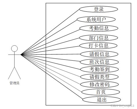 Springboot企业员工考勤系统 计算机毕业设计源码57302基于spring Boot的考勤管理系统的e R图 Csdn博客