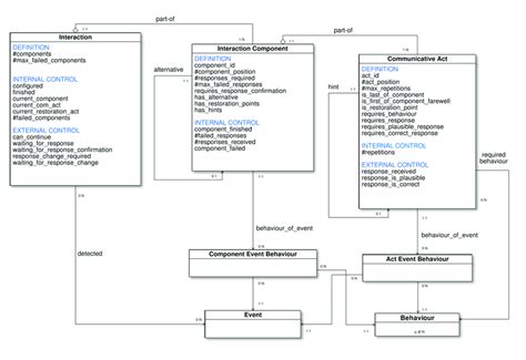 high level interaction conceptual knowledge model download