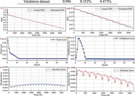 Enhanced Soc Estimation Method For Lithium Ion Batteries Using Bayesian Optimized Tcn Lstm