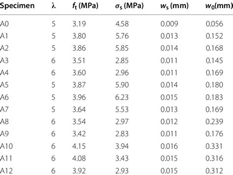 Parameters Of Bilinear Softening Curve Of Hybrid Fiber Concrete