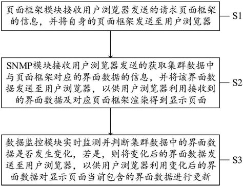 Cluster Management Interface Implementation Method And System Eureka