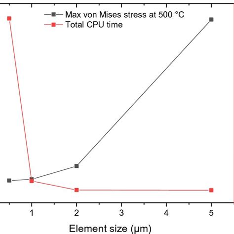 Microstructure Of Compacted Graphite Iron Download Scientific Diagram