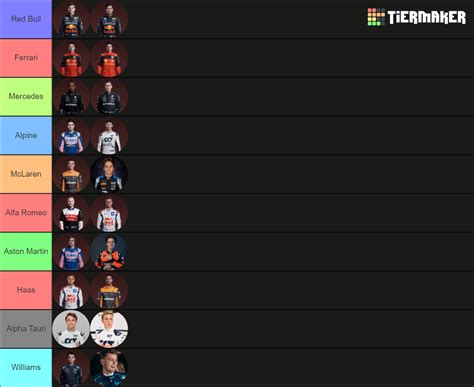 F1 2024 Line Up Tier List Community Rankings TierMaker
