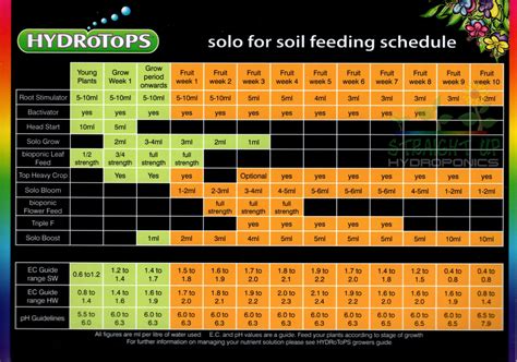 Hydrotops Grow Schedules Canterbury Hydroponics