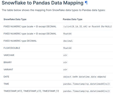 Snowflake Connector For Python Snowflake Connector For Python Is A By Dipan Saha Medium