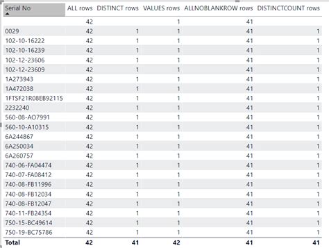 Data Model Question Power Bi Enterprise Dna Forum