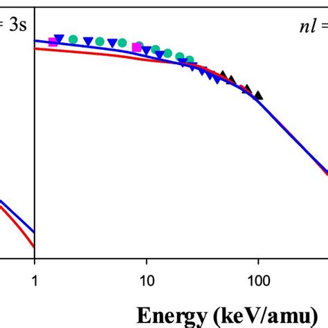 Electron Capture Cross Sections Into The N 3 4 5 States Of The