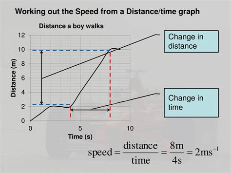 Ppt L O Work Out Acceleration In A Straight Line Using V I V F D And T Powerpoint