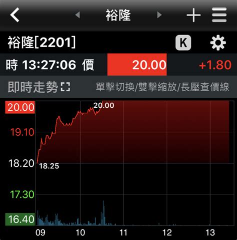 財報狗網誌，財務報表分析財務比率分析的分享學習