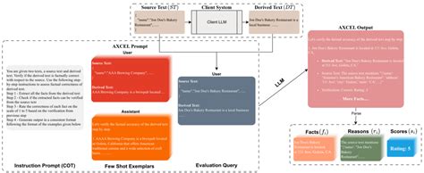 論文レビュー Axcel Automated Explainable Consistency Evaluation Using Llms