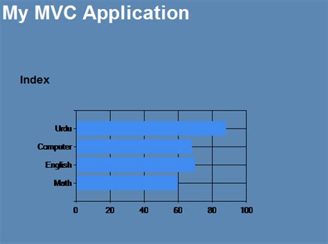 Imran Qadir Baksh Baloch Blog Chart Helper In Asp Net Mvc With