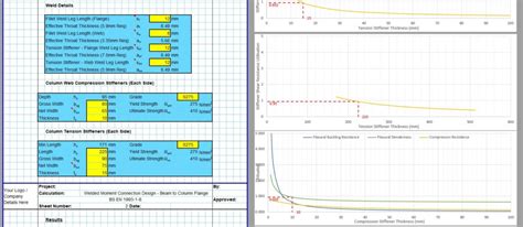Moment Connection Design Spreadsheet Welded Combined Stiffeners 2