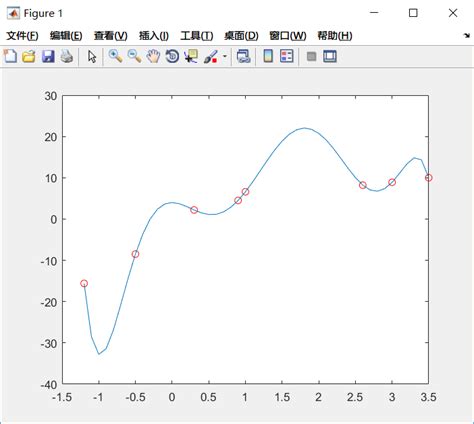 Xcorr2 Matlab